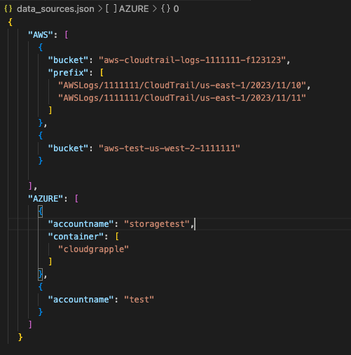 Introducing CloudGrappler: A Powerful Open-Source Threat Detection Tool for Cloud Environments