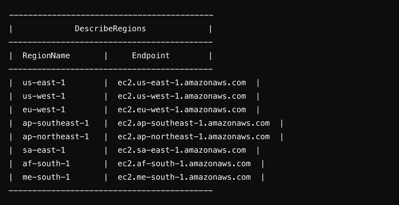 Unused Cloud Regions: How Threat Actors Abuse Unsupported Cloud Regions