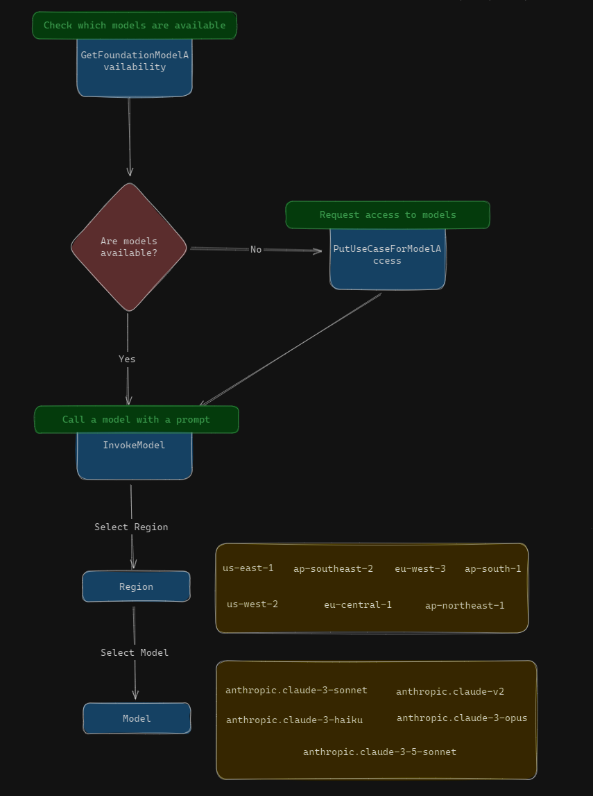 Hijacking AI infrastructure with non-human identities like access tokens