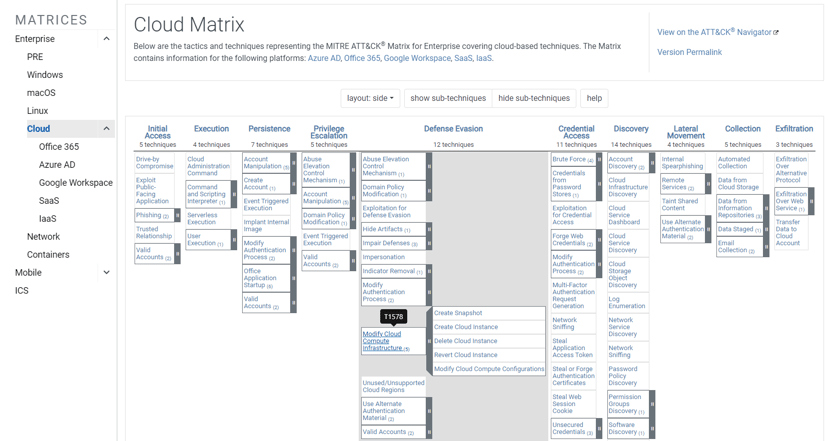 Unmasking Adversary Cloud Defense Evasion Strategies: Modify Cloud ...