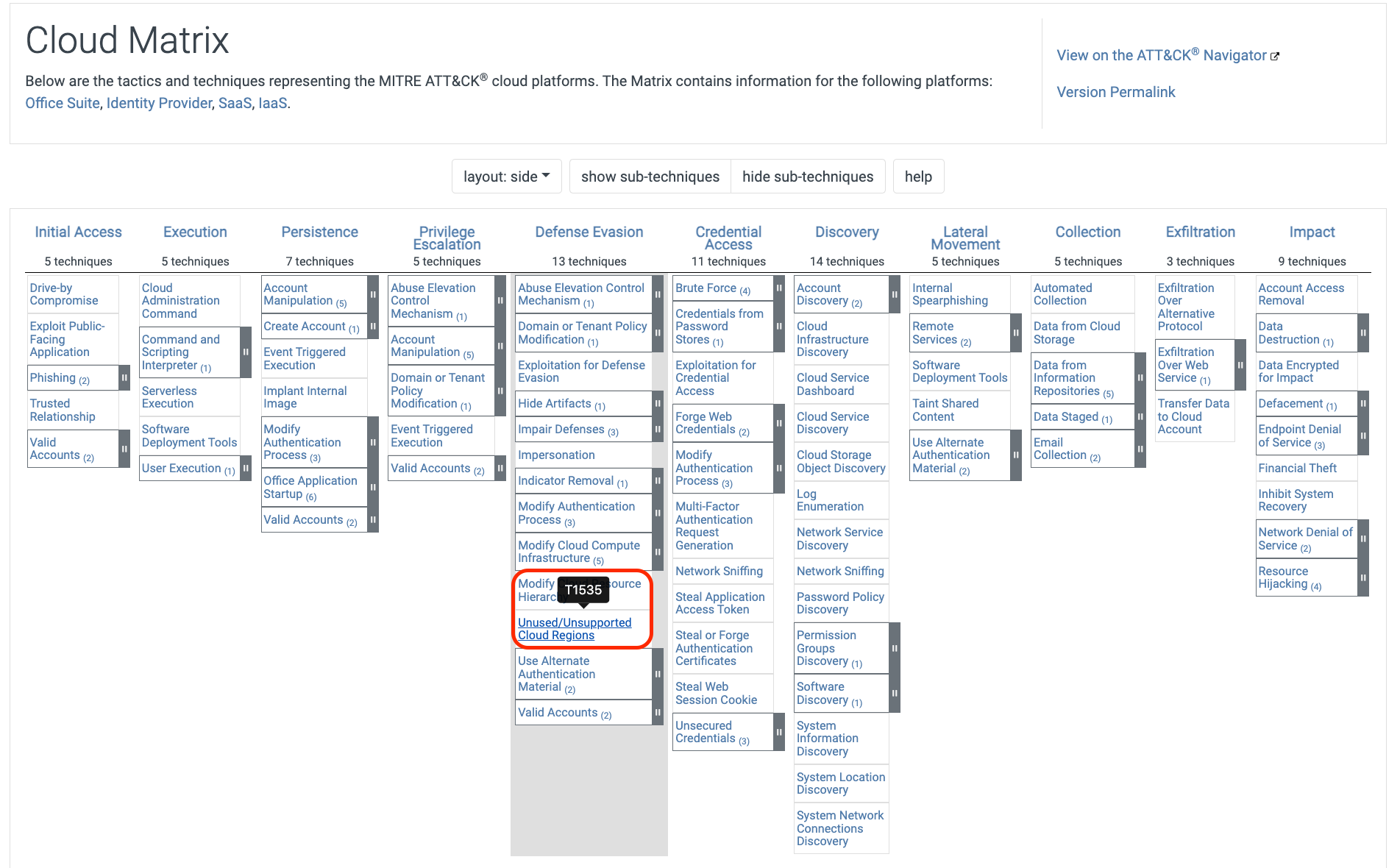 Unused Cloud Regions: How Threat Actors Abuse Unsupported Cloud Regions