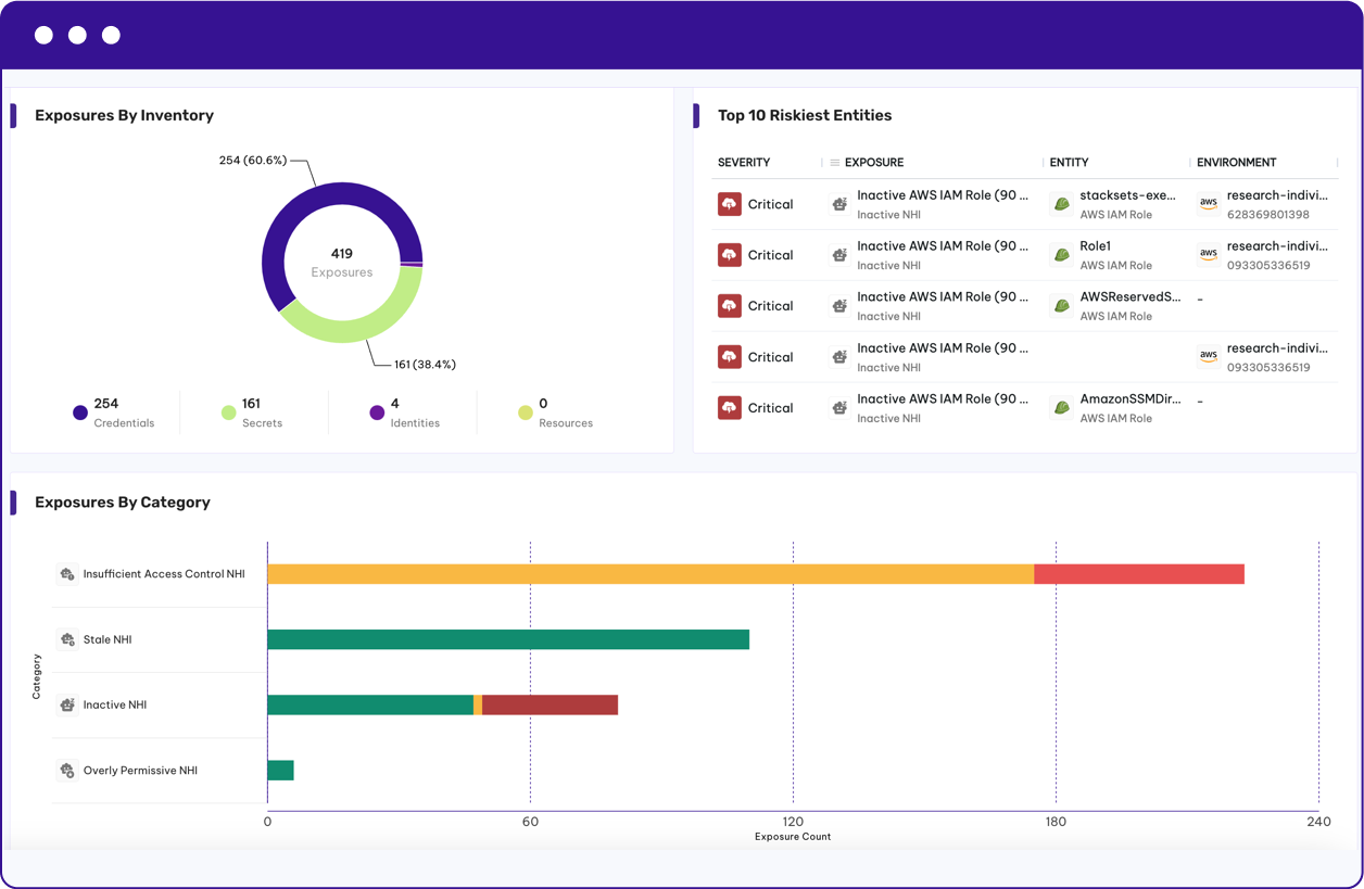 Non-Human Identity (NHI) Threat Detection and Response