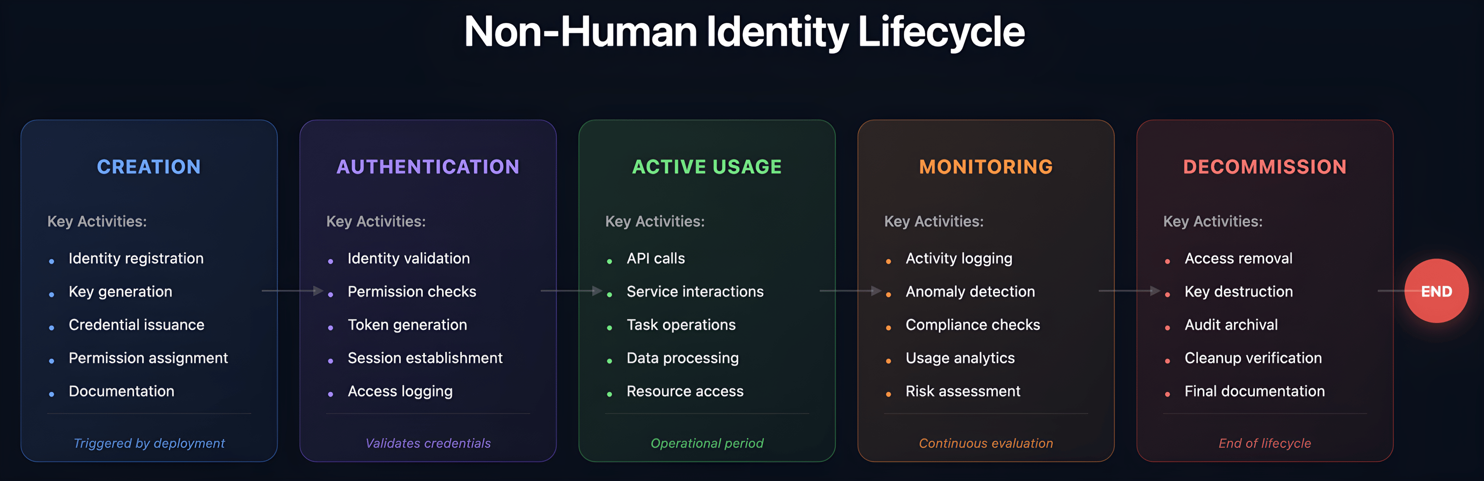 What Are Non-Human Identities? Complete Guide to NHI Security for 2025