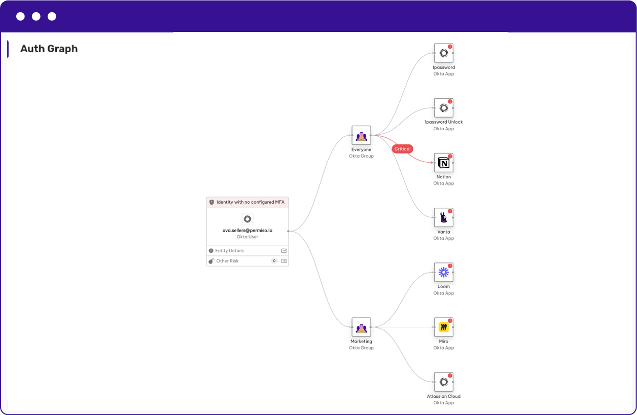 Introducing the Permiso Platform: Threat-Informed Risk Exposure with Best In Class Threat ...