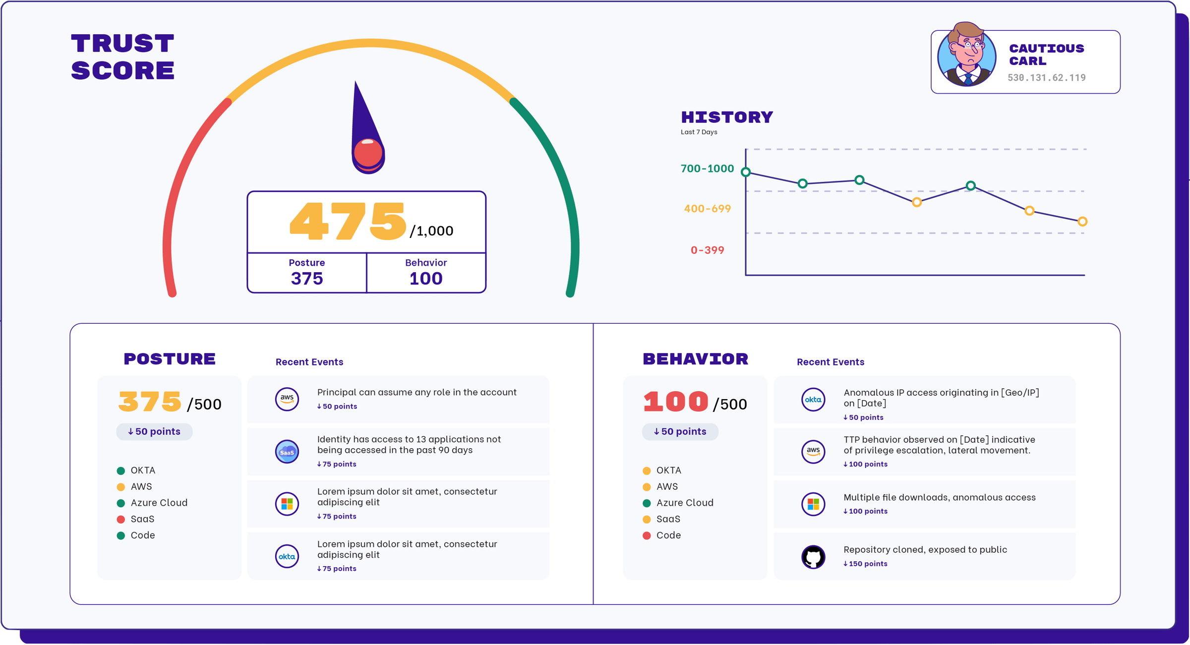 Unified Identity Security for all of your environments - ISPM + ITDR
