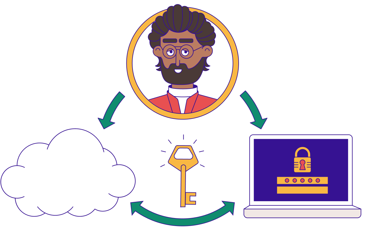 Identity Security Posture Management (ISPM) - What is it?